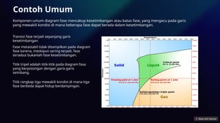 diagram fasa kimiaaaaaaaaaaaaaaaaaaaaaaaa | PPTX