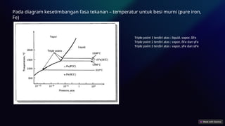 diagram fasa kimiaaaaaaaaaaaaaaaaaaaaaaaa | PPTX