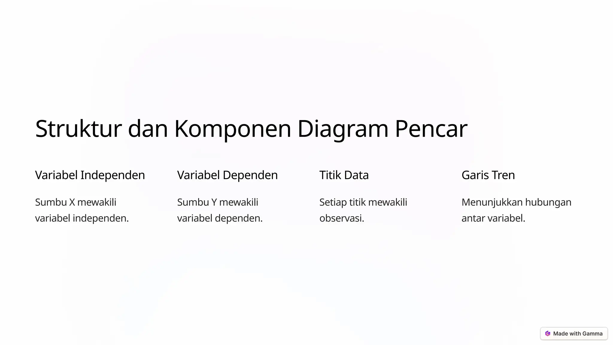 Diagram-Pencar KELAS XI-Panduan-Lengkap.pptx