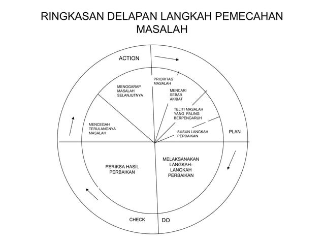 diagram-sebab-akibat atau cause root.ppt