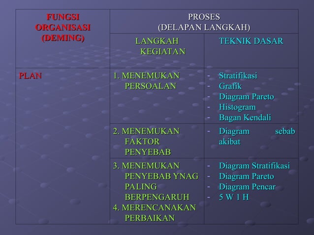 diagram-sebab-akibat atau cause root.ppt