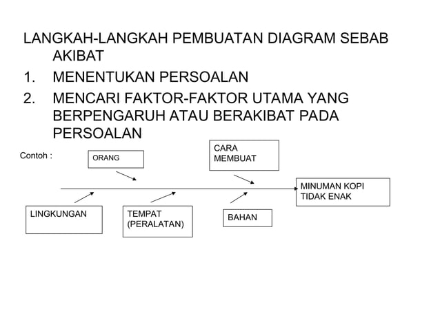 diagram-sebab-akibat atau cause root.ppt