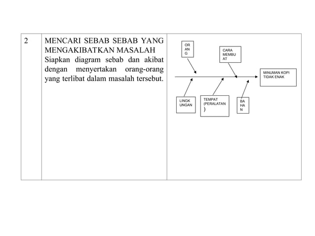diagram-sebab-akibat atau cause root.ppt
