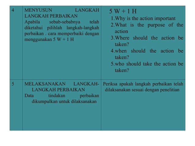 diagram-sebab-akibat atau cause root.ppt