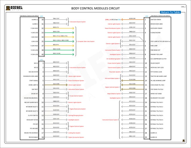 diagram 2008 w900 bcm.pdf w900 wiring for chassis | PDF