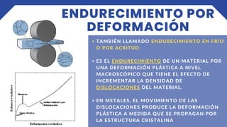 Presentación de Diagrama de Esfuerzo Deformacion | PDF