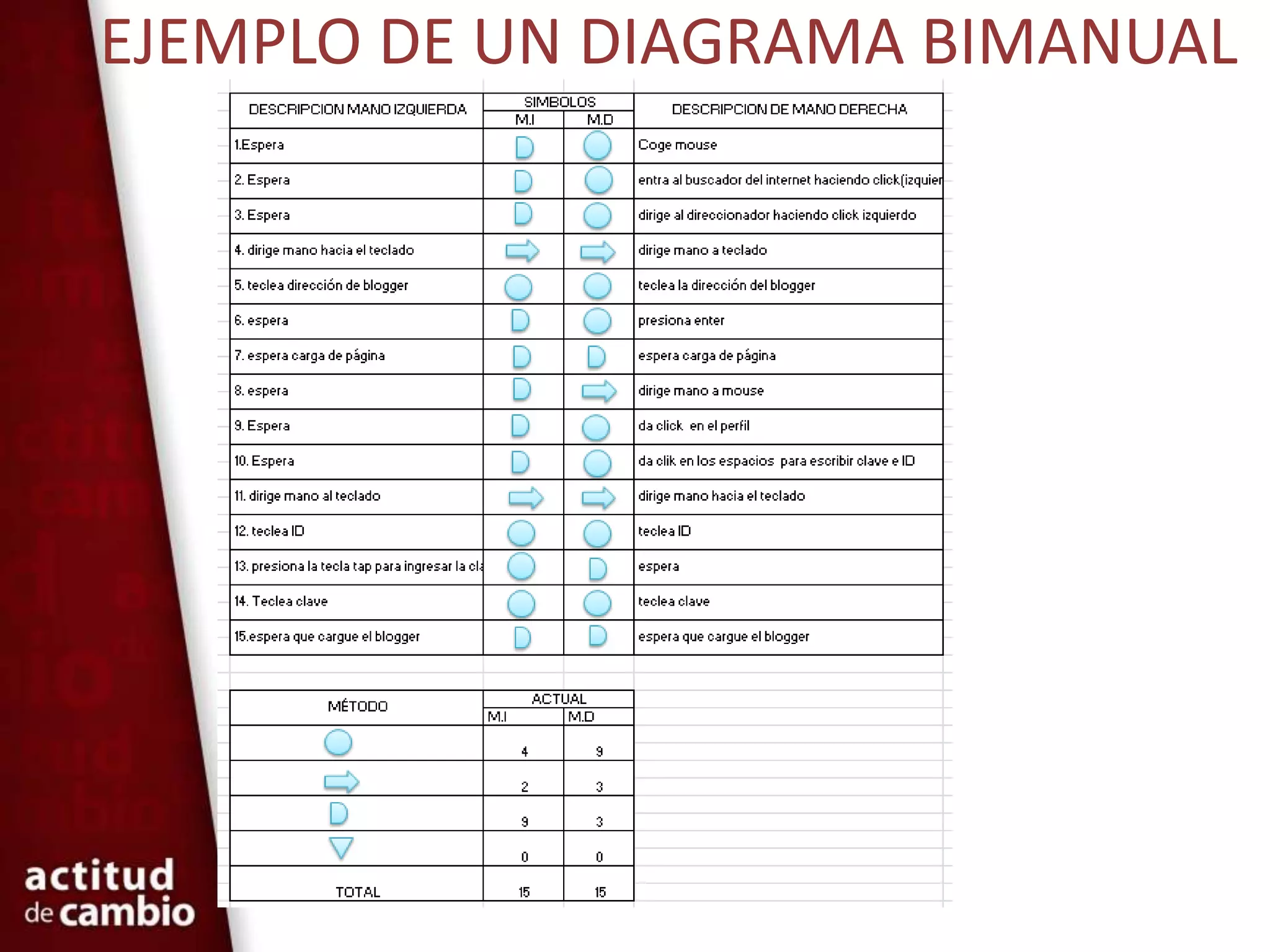 Diagrama bimanual | PPTX