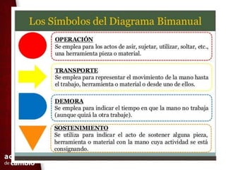 Diagrama bimanual | PPTX