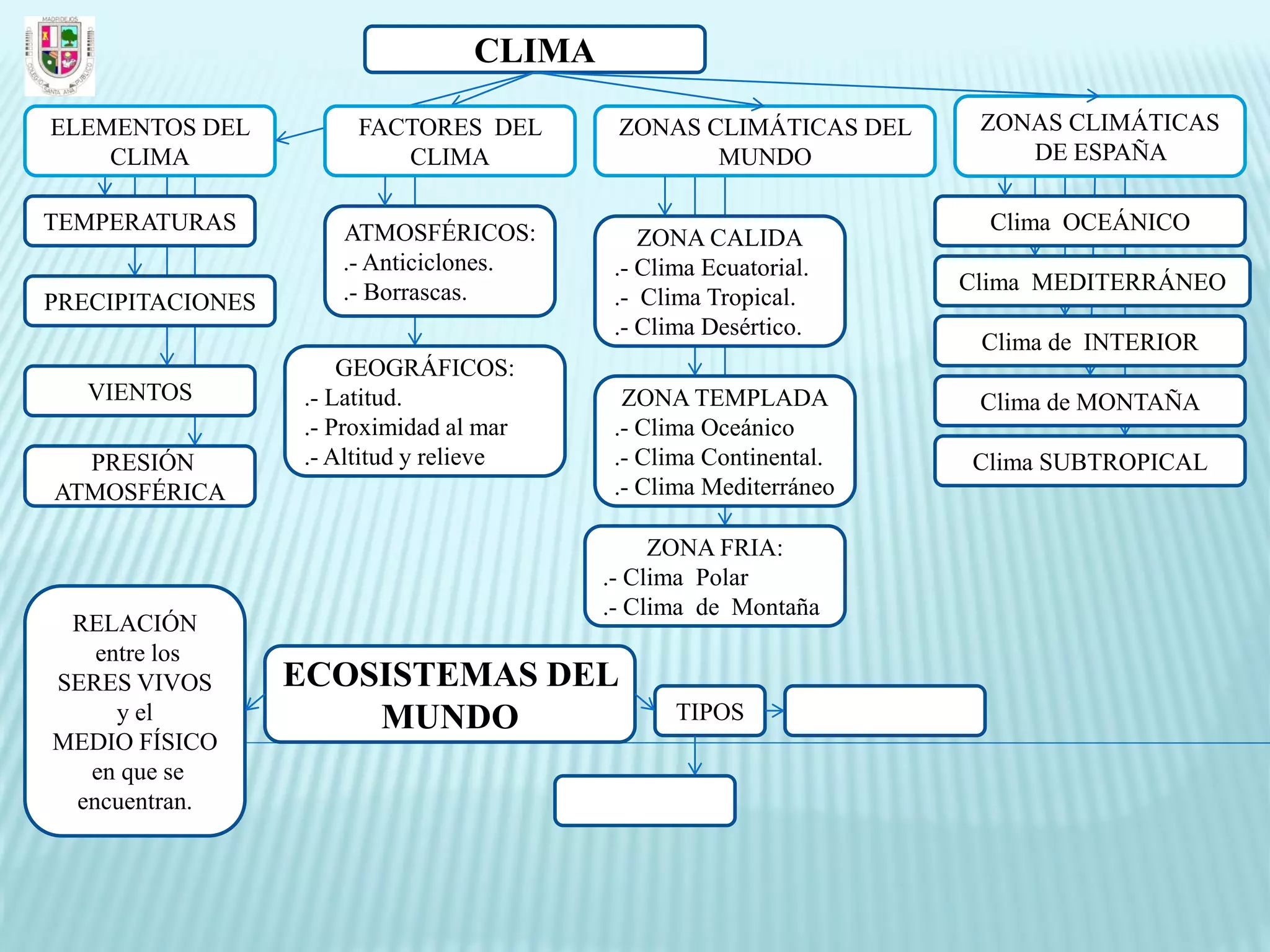 Diagrama. clima, tipos de climas y ecosistemas. spanish | PDF