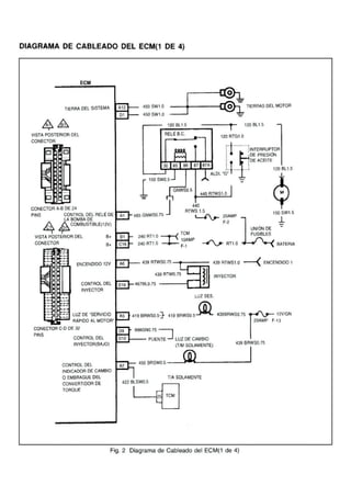 Diagrama daewoo-racer-tbi | PDF