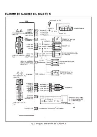 Diagrama daewoo-racer-tbi | PDF