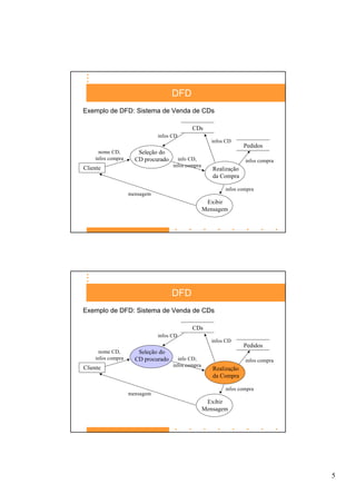 Diagrama de Fluxo de Dados | PPT