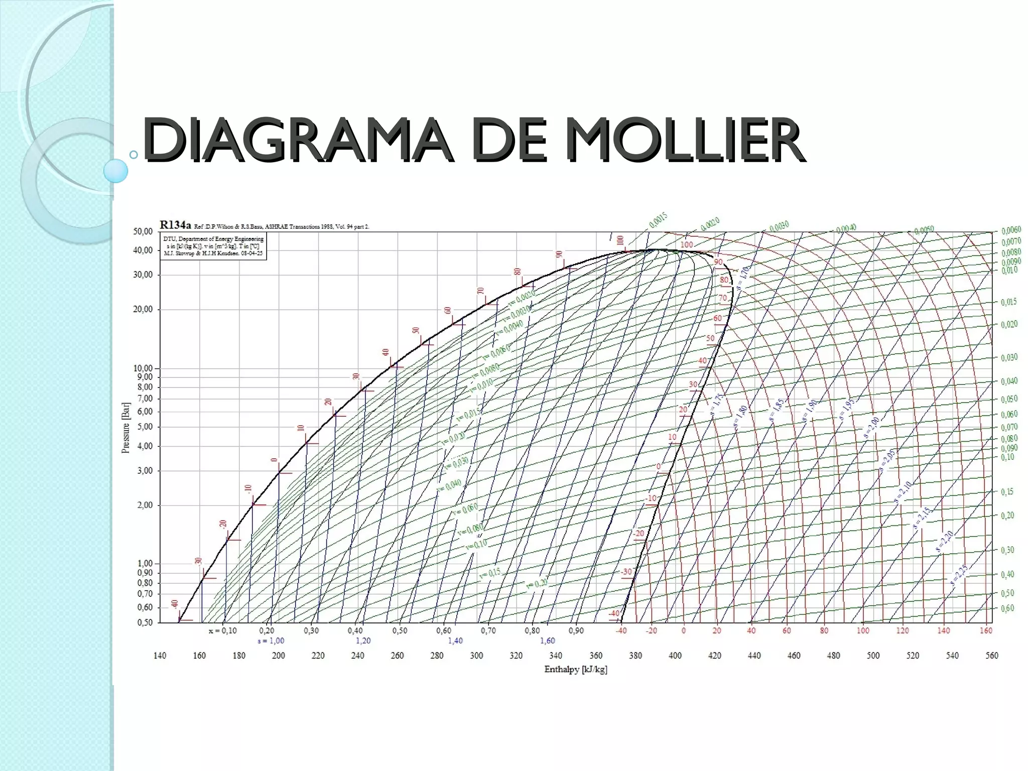 Diagrama de-mollier | PPT