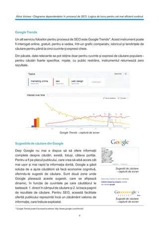 Diagrama dependențelor în procesul de SEO | PDF