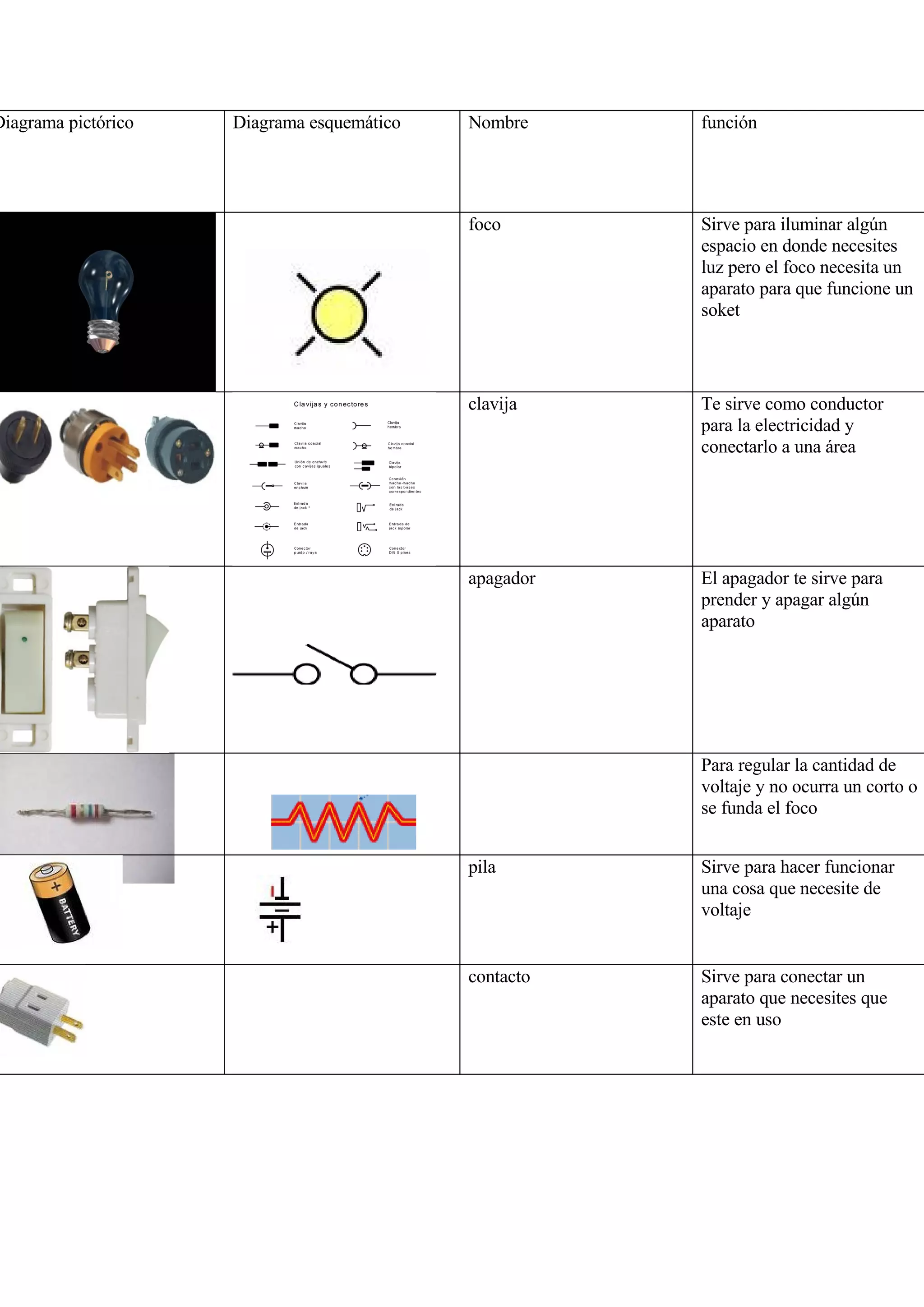Diagrama Pictorico | DOC