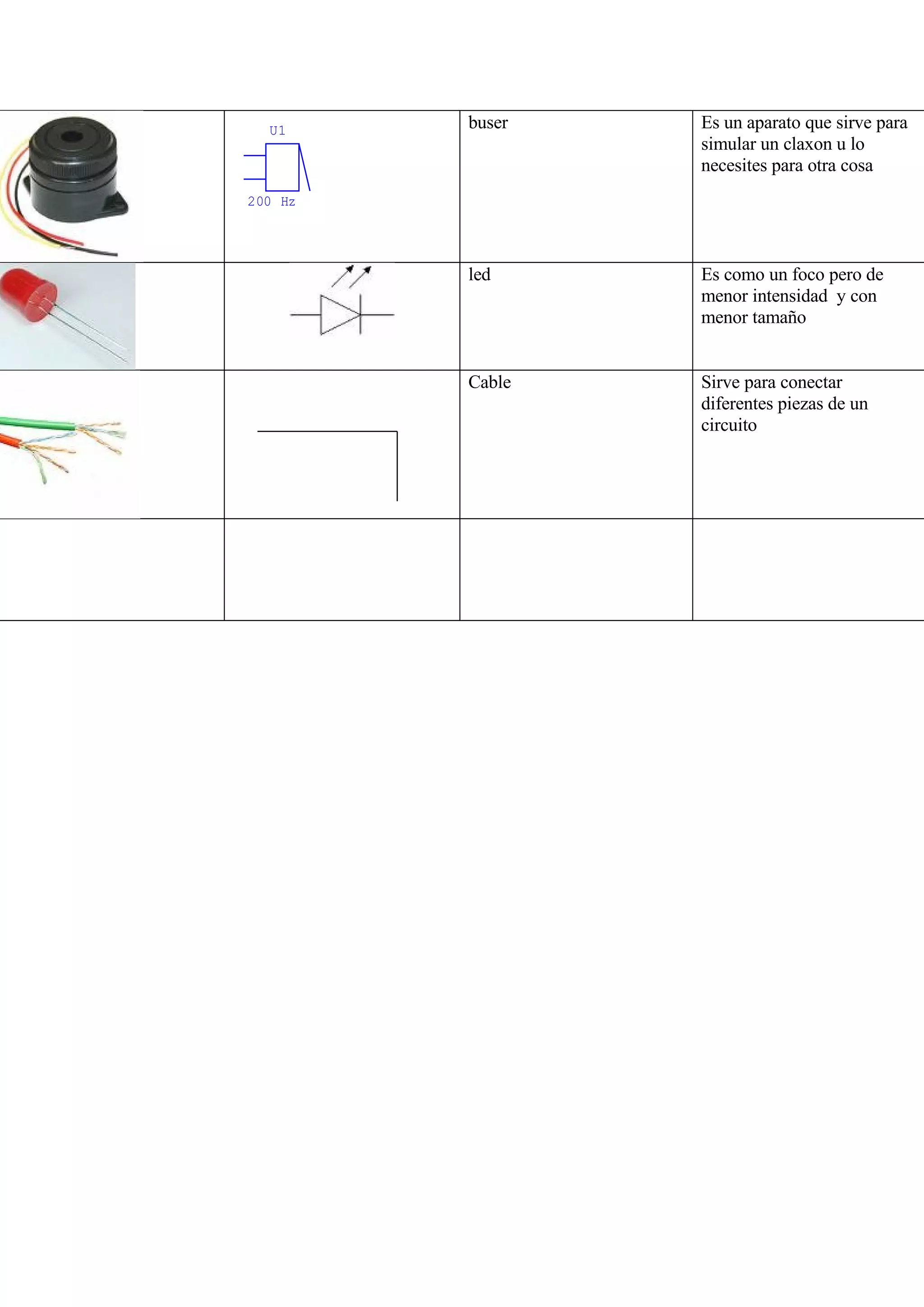 Diagrama Pictorico | DOC