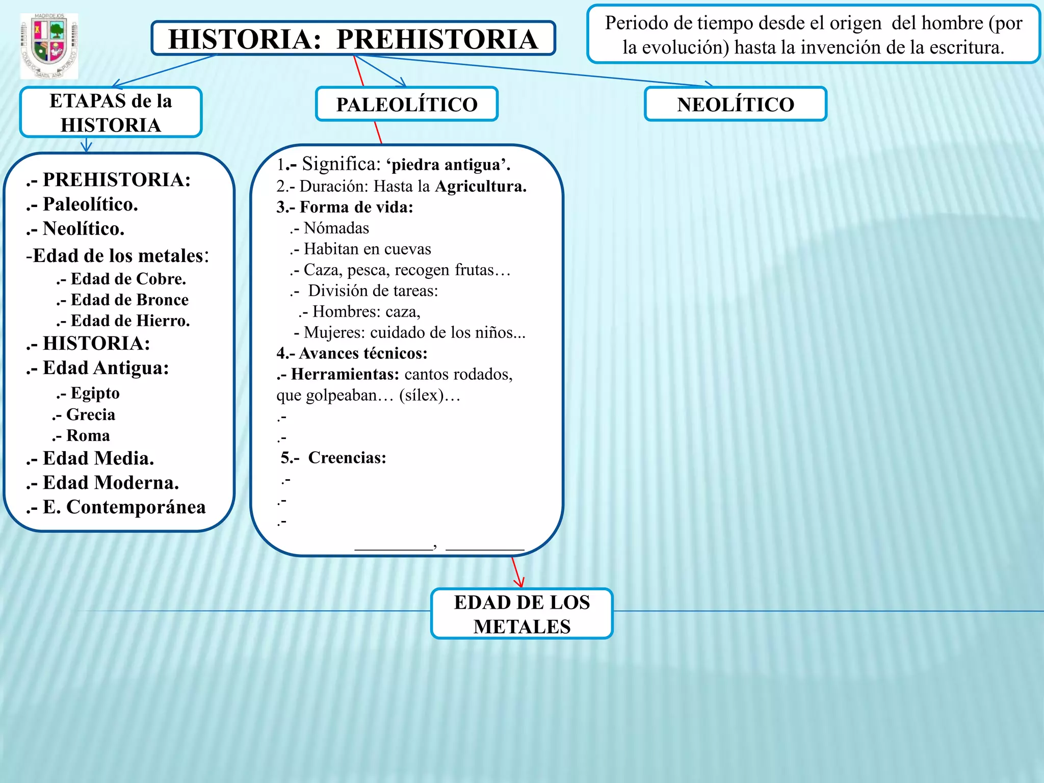 Diagrama. prehistoria. spanish | PDF