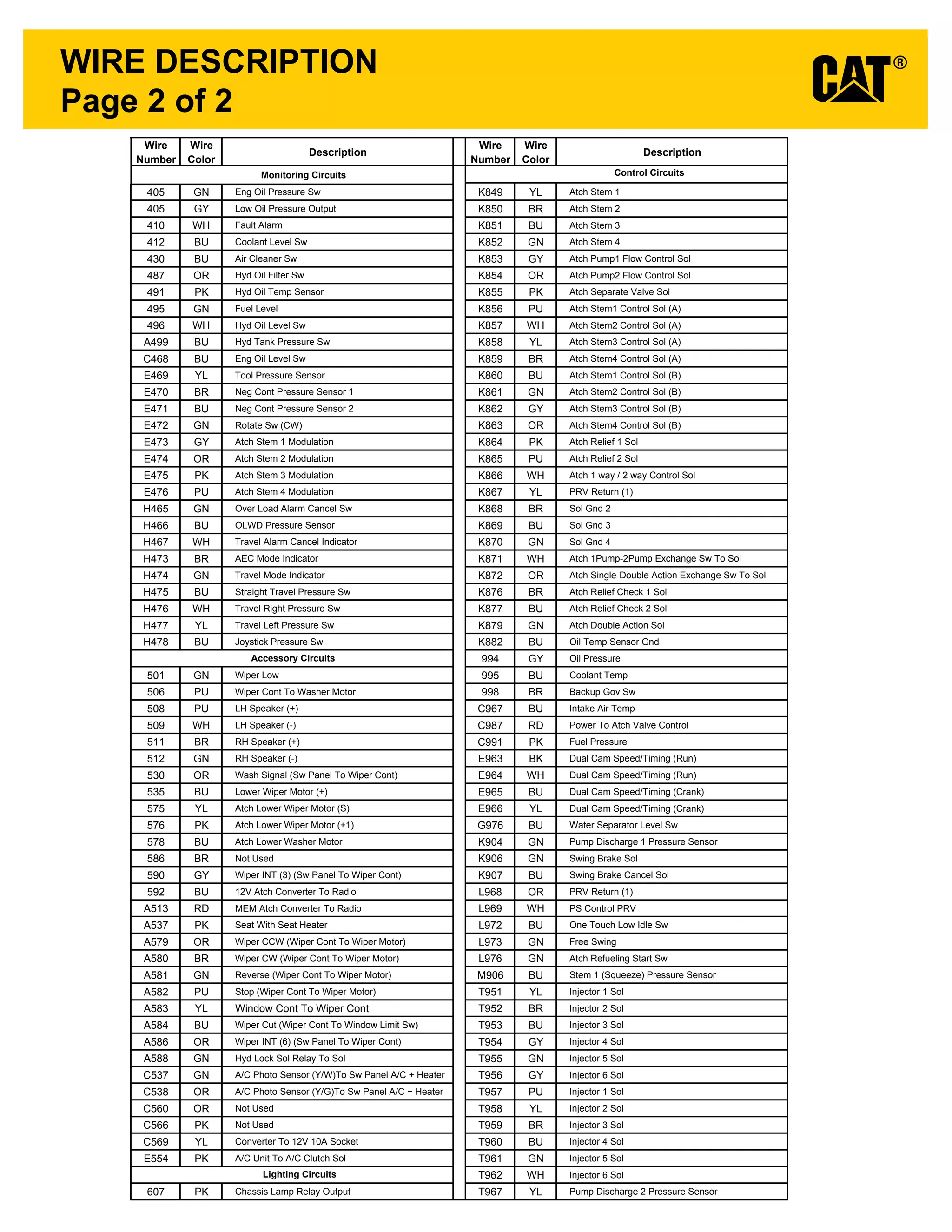 Diagrama 330cl | PDF