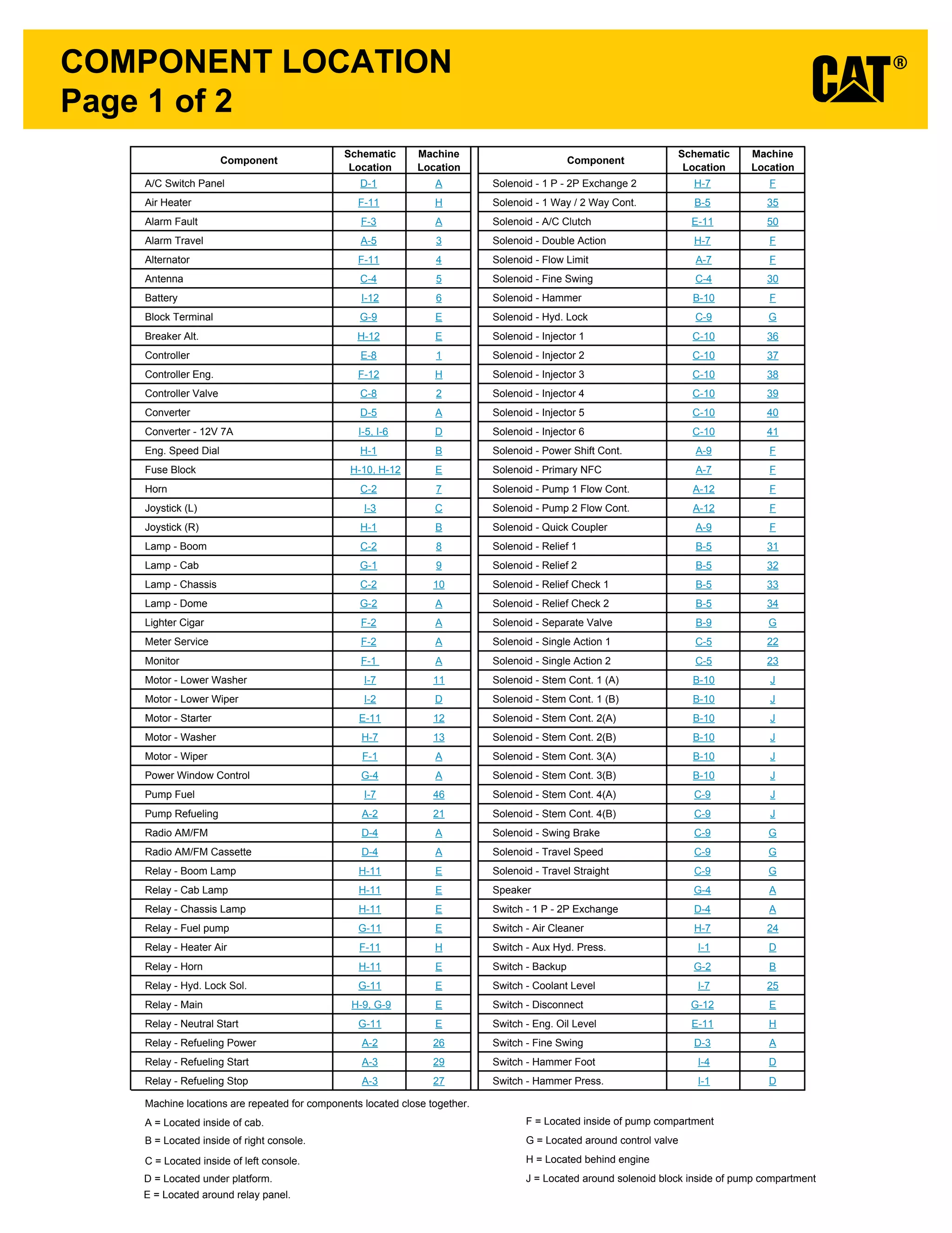 Diagrama 330cl | PDF