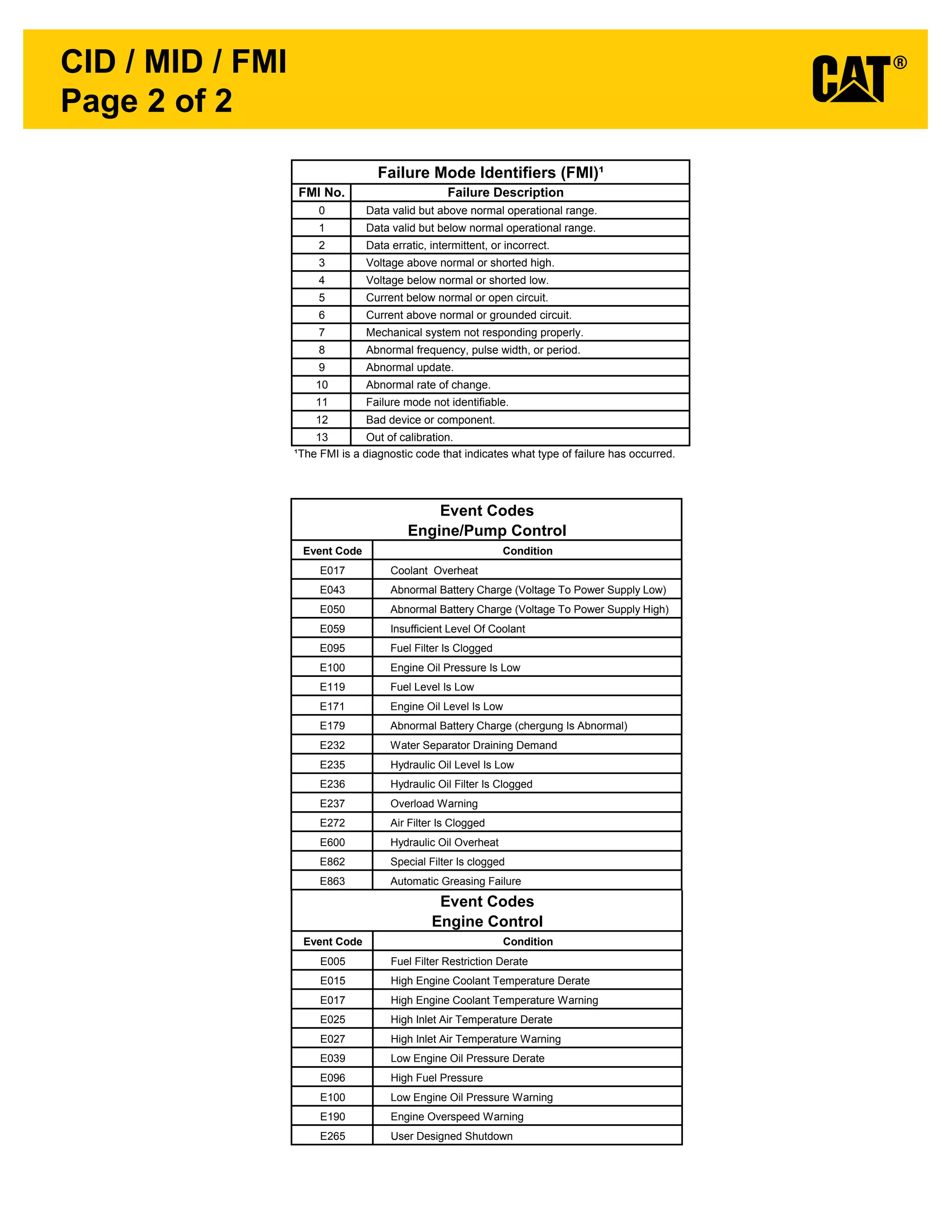 Diagrama 330cl | PDF
