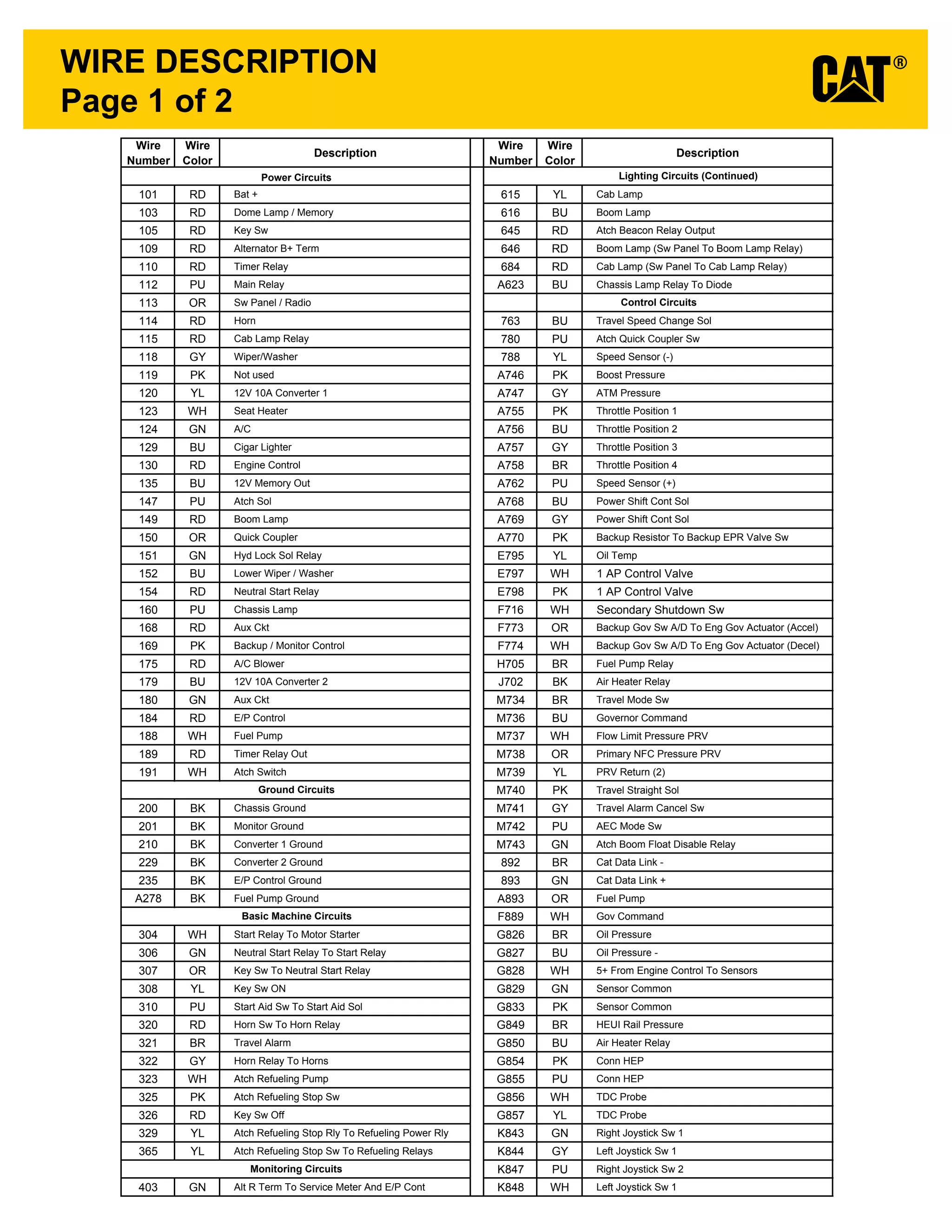 Diagrama 330cl | PDF