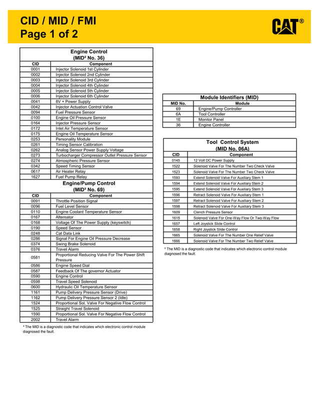 Diagrama 330cl | PDF