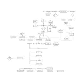 diagrama aceites.docx