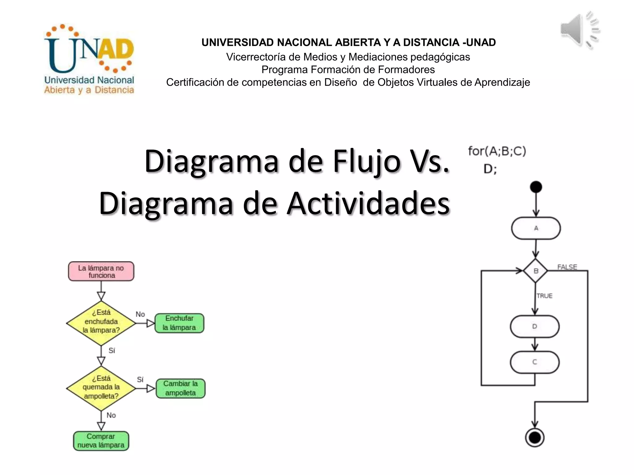 Diagrama De Flujo En 2021 Diagrama De Flujo Diagrama De Actividades