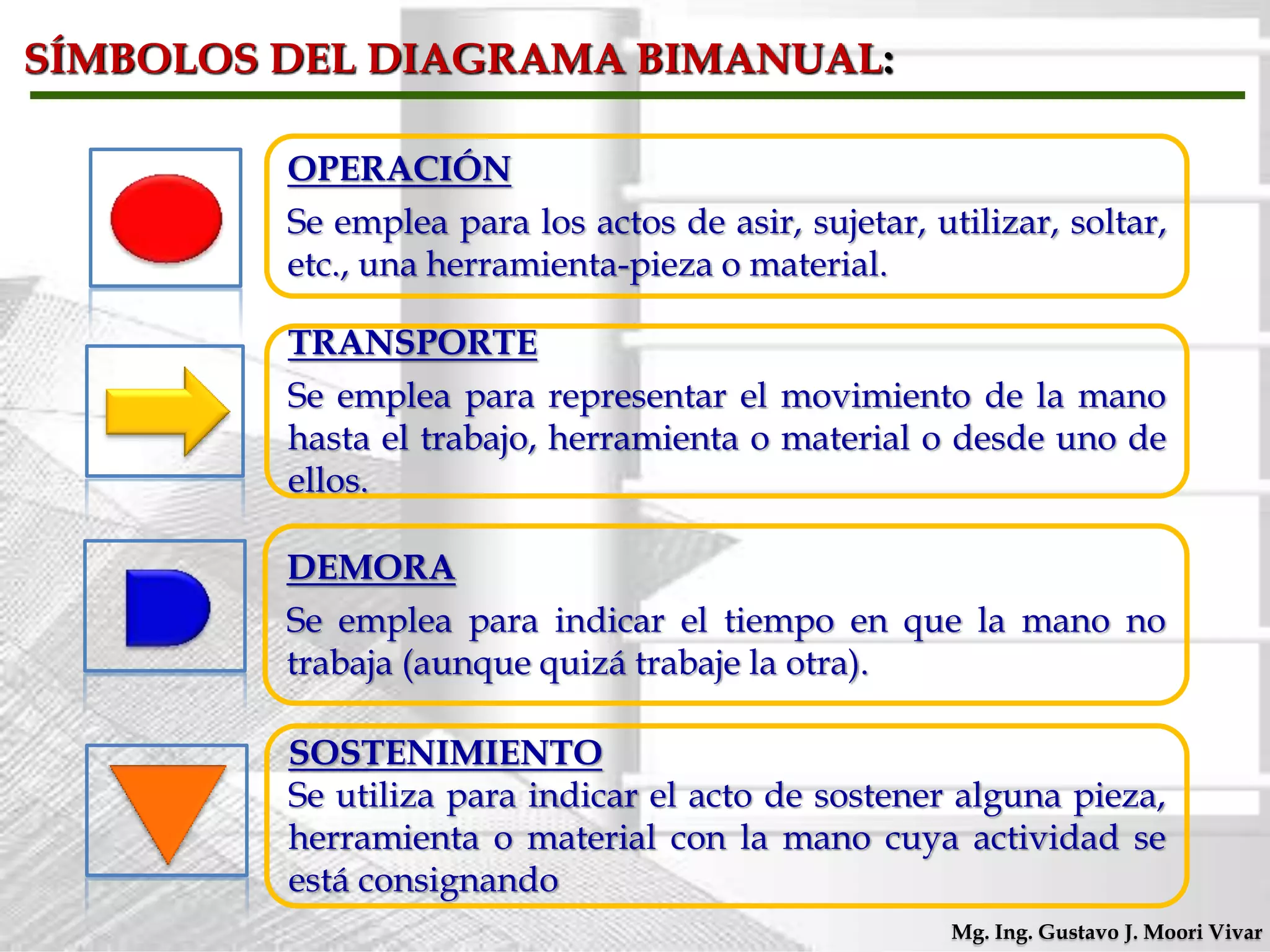 Diagrama bimanual.pdf