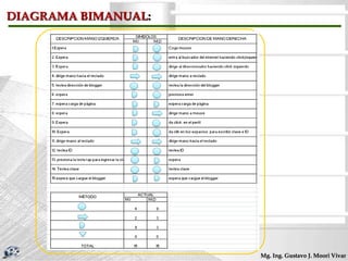 Diagrama bimanual.pdf