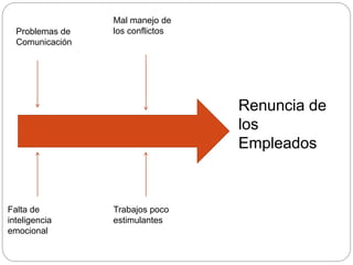 Diagrama causa efecto en el trabajo | PPT