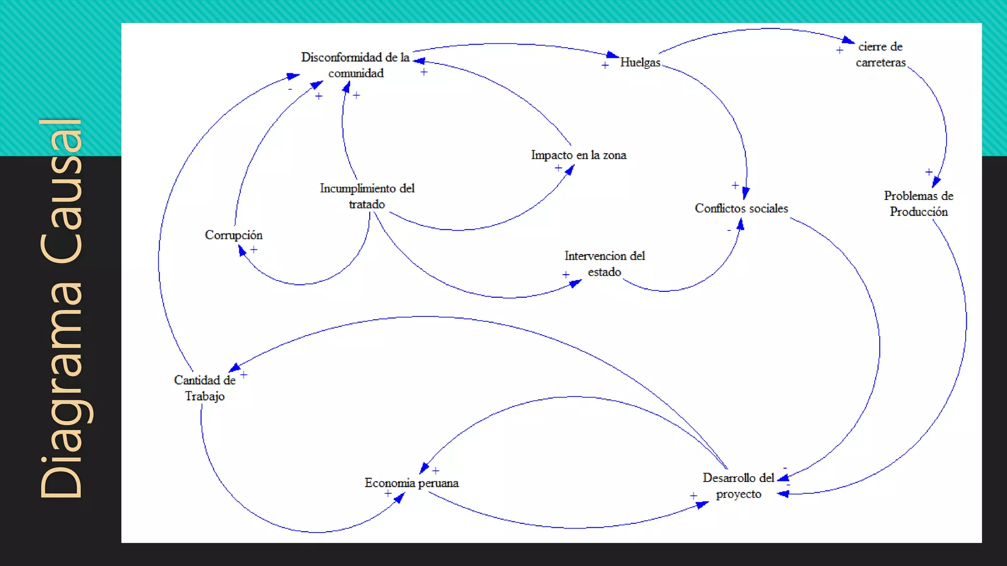 Diagrama causal | PPTX