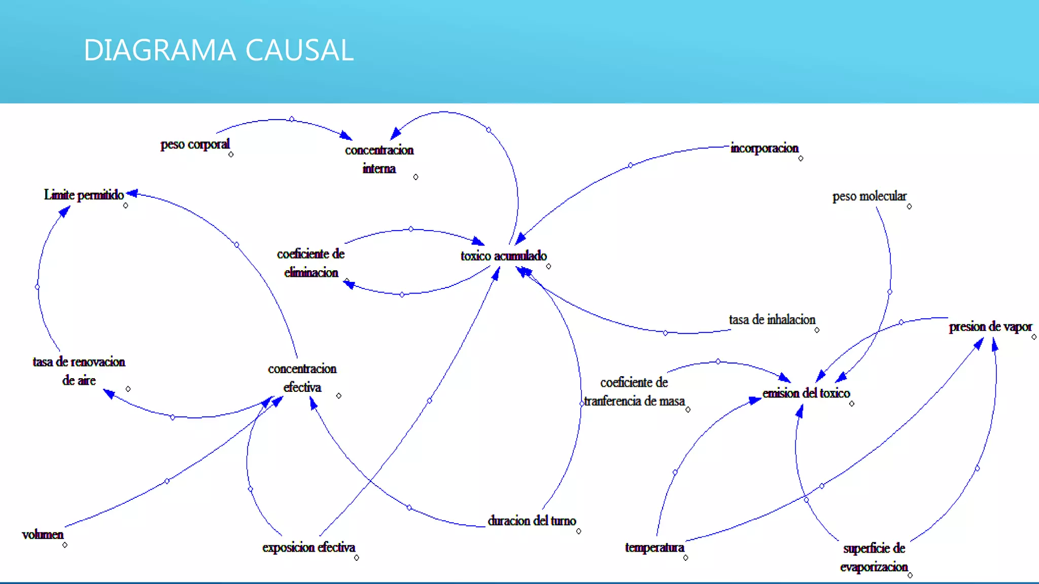 Diagrama causal y forester calidad | PPTX