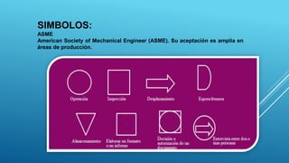 Simbologia | PPTX