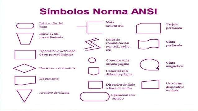 Simbologia