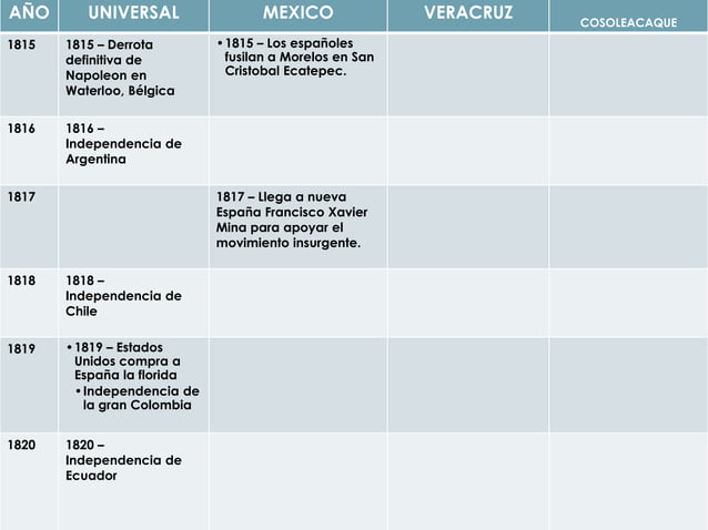 Diagrama comparativo | PPT