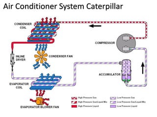 Diagram AC System_Cat.pdf