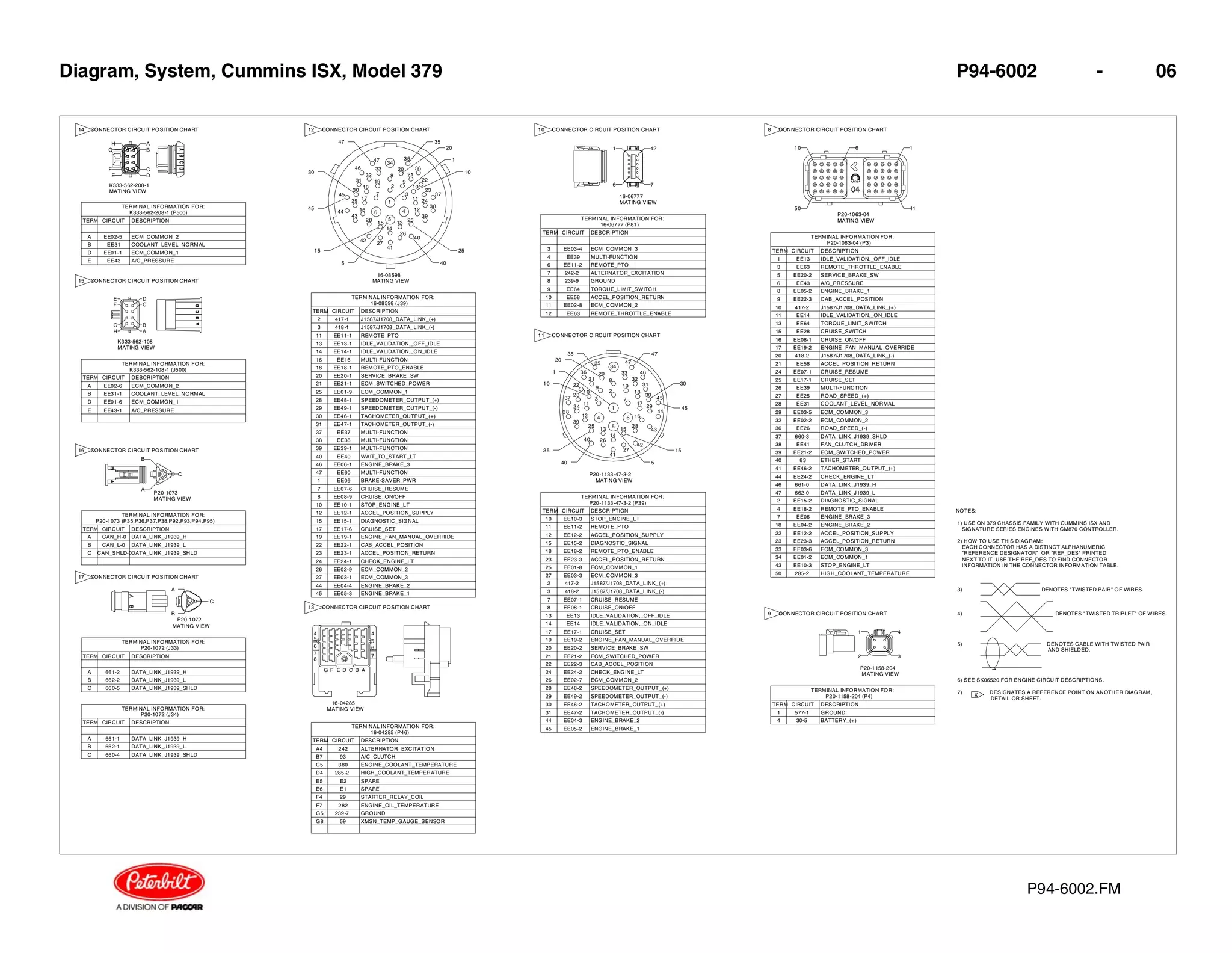 Diagrama cummins | PDF