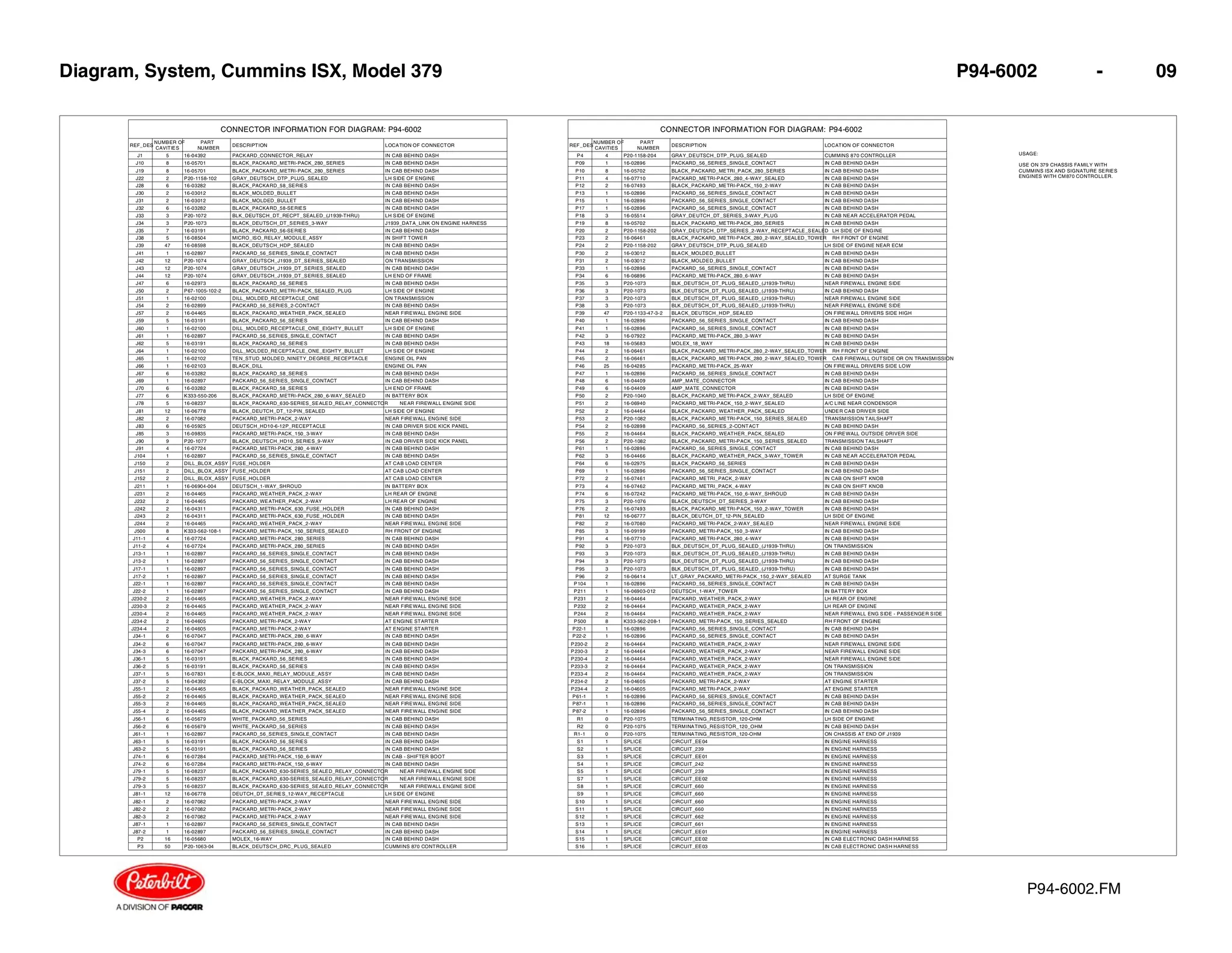 Diagrama cummins | PDF
