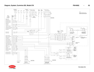 Diagrama cummins | PDF