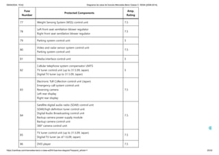 Diagrama da caixa de fusíveis Mercedes-Benz Classe C_ W204 [2008-2014].pdf