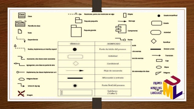 Diagrama de actividades uml