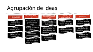 DIAGRAMA DE AFINIDAD DEFINCION Y SUS ELEMENTOS.pptx