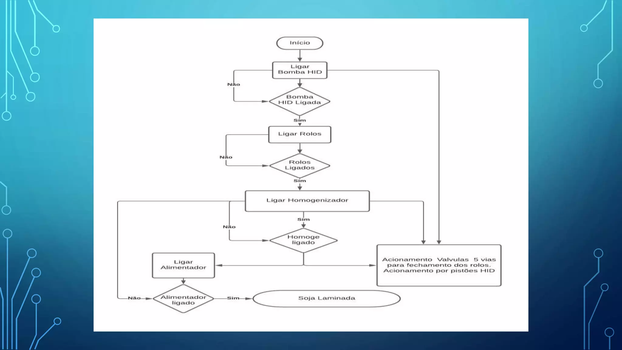 Diagrama de Blocos.pptx