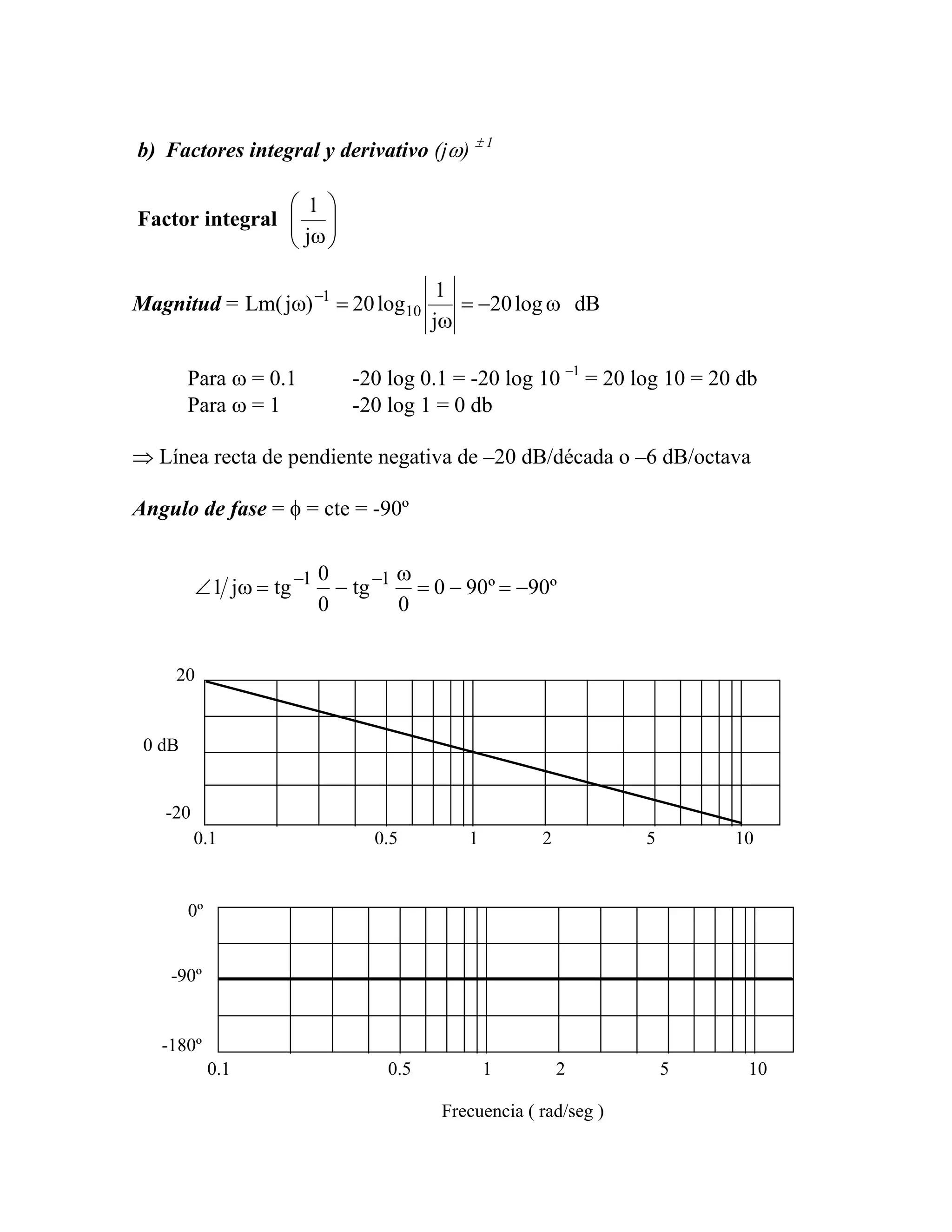 Diagrama De Bode | PDF
