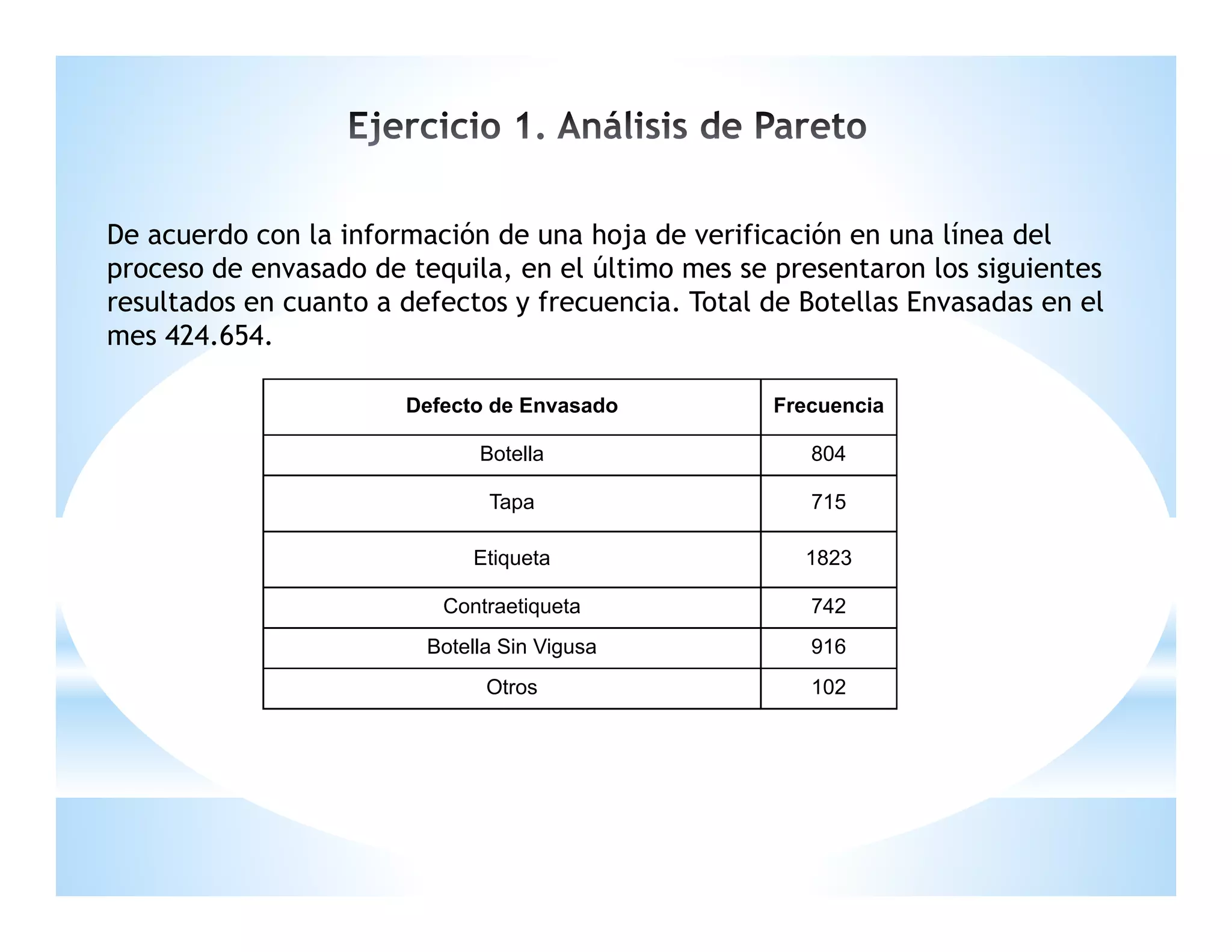 Diagrama de calidad | PPT
