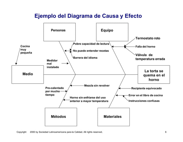 Diagrama de causa_y_efecto (1) | PDF