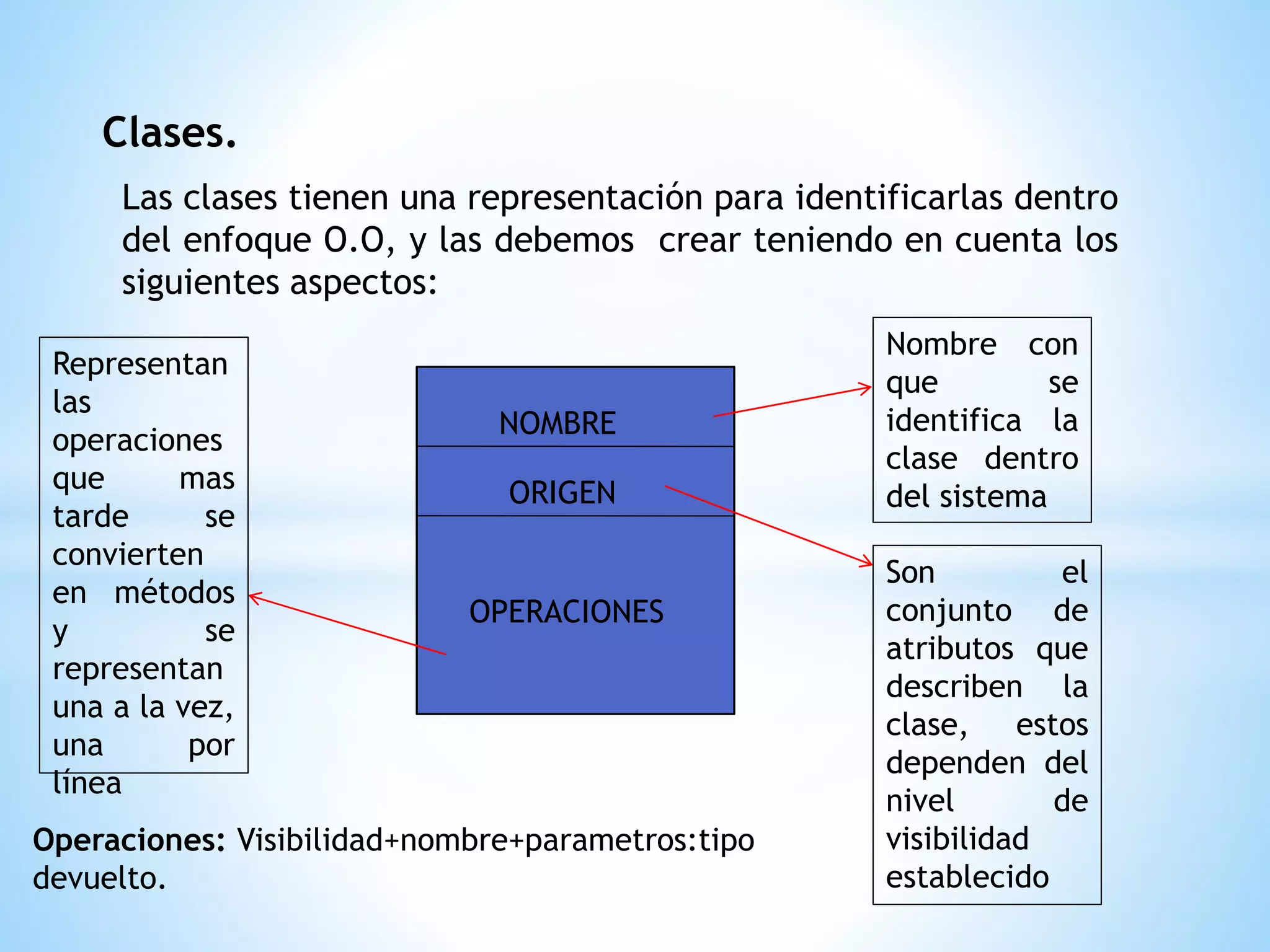 Diagrama de clases | PPTX