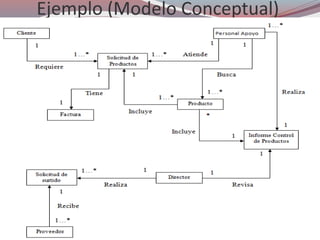 Diagrama de clases | PPTX | Programming Languages | Computing