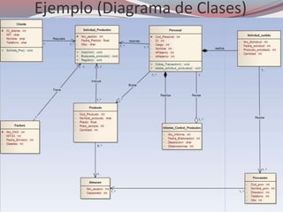 Diagrama de clases | PPTX | Programming Languages | Computing